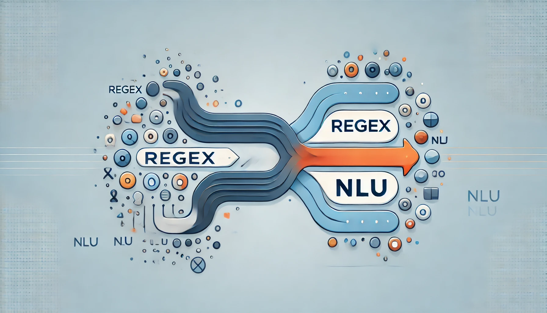 ♻️ From REGEX to NLU: The Future of AI-Driven LQA - Veriloquium